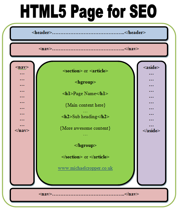 HTML5 SEO Best Practices - Contrado Digital HTML5 SEO Best Practices - Contrado Digital