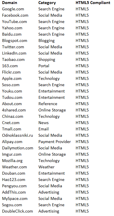 HTML5 SEO Best Practices - Contrado Digital HTML5 SEO Best Practices - Contrado Digital